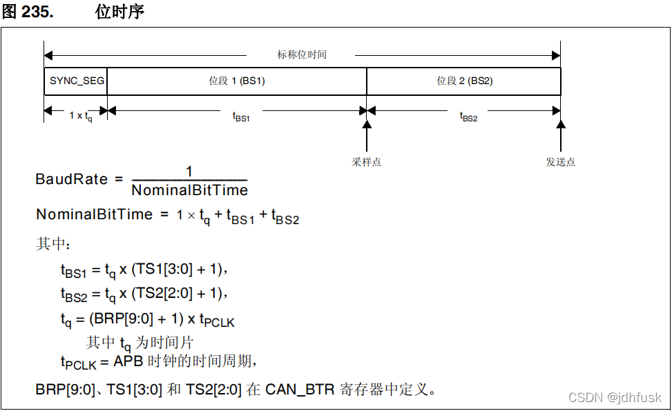 HAL库 CAN _hal can-CSDN博客