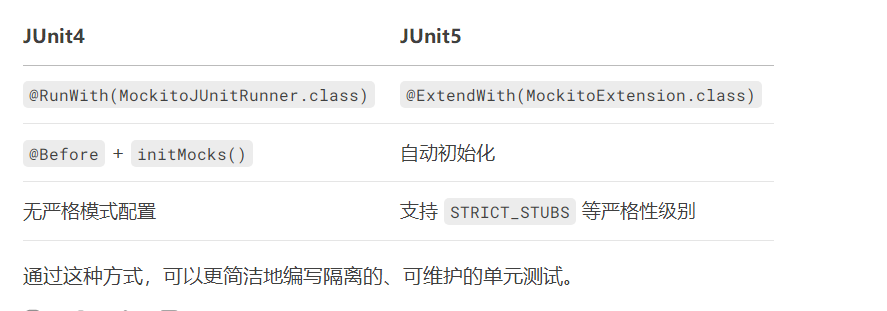 mockito+junit5实现单测_1、基于junit5+mockito5的10个排序算法的单元测试-CSDN博客