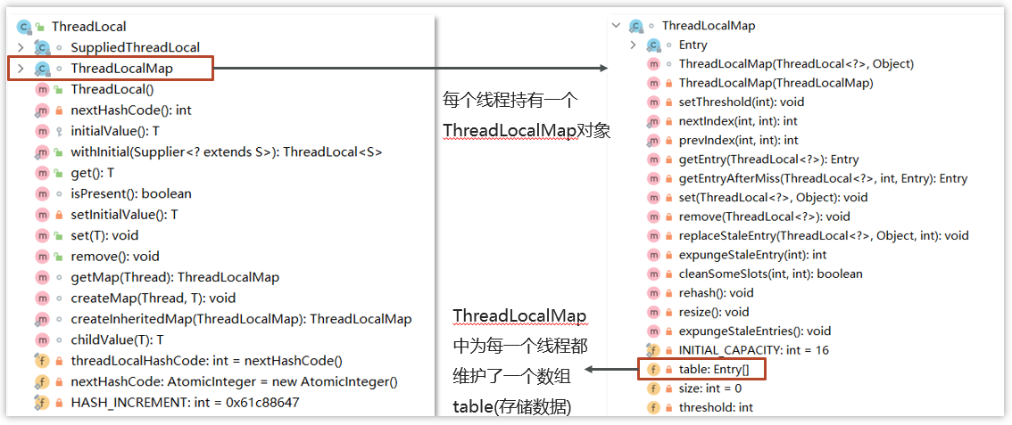 ThreadLocal_threadlocal csdn-CSDN博客