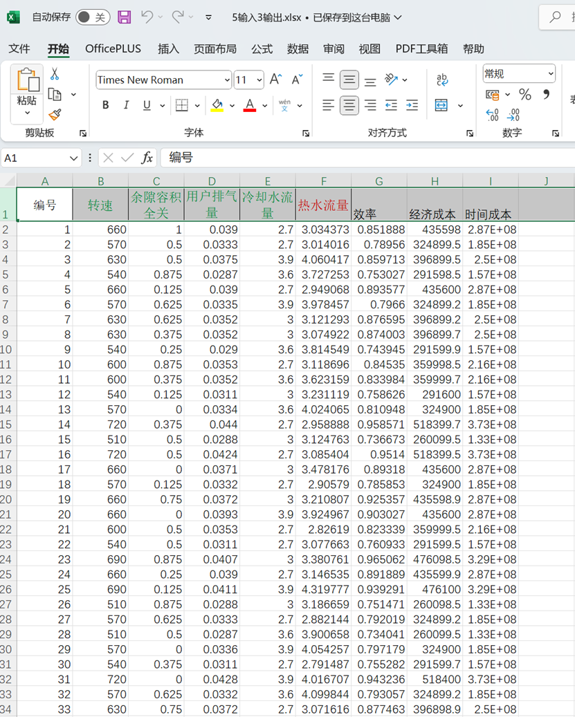 (懒人救星版)PSOBP _NSGA2_Topsis粒子群算法优化BP神经网络做代理预测模型，多目标遗传NSGA2结合熵权法求解帕累托前沿解和最佳因变量及对应的最佳自变量组合_bp神经网络改进 ...