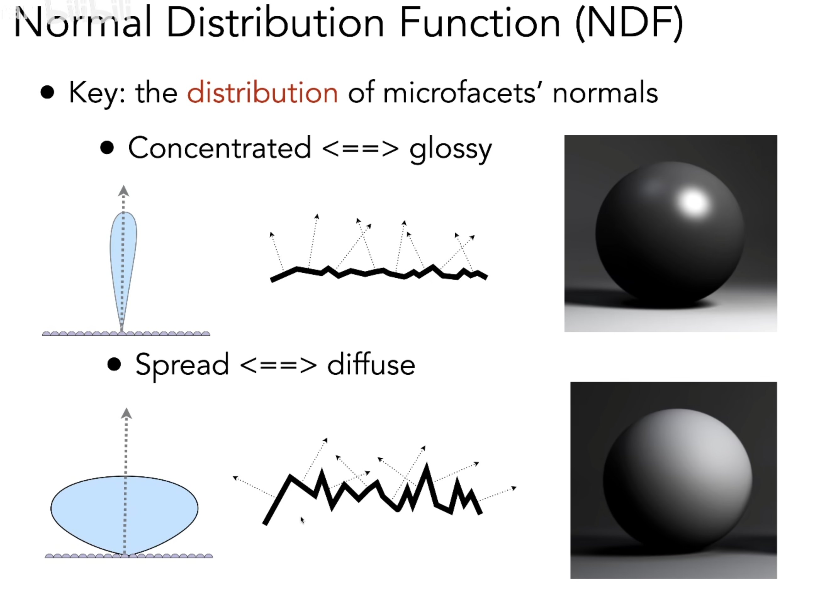 Revised| Games202 Lecture10 Microfacet Model, GGX, Multiple Bounce Approximation | Split Sum ...