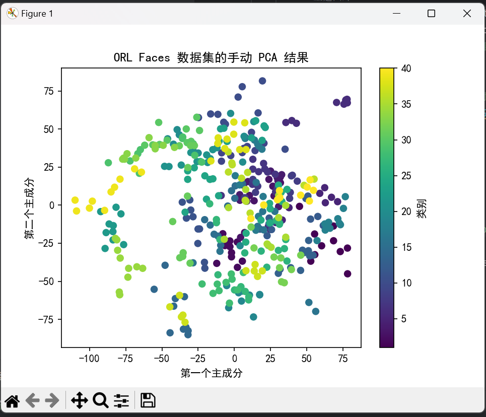 机器学习——主成分分析（PCA）-CSDN博客