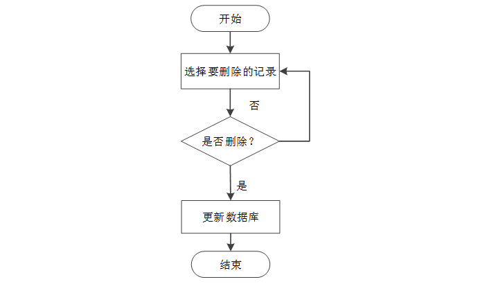 计算机毕业设计java基于ssm框架的图书管理系统 基于java Ssm框架的图书馆信息管理系统设计与实现 Java Web环境下基于ssm框架的图书资料管理系统开发 Csdn博客