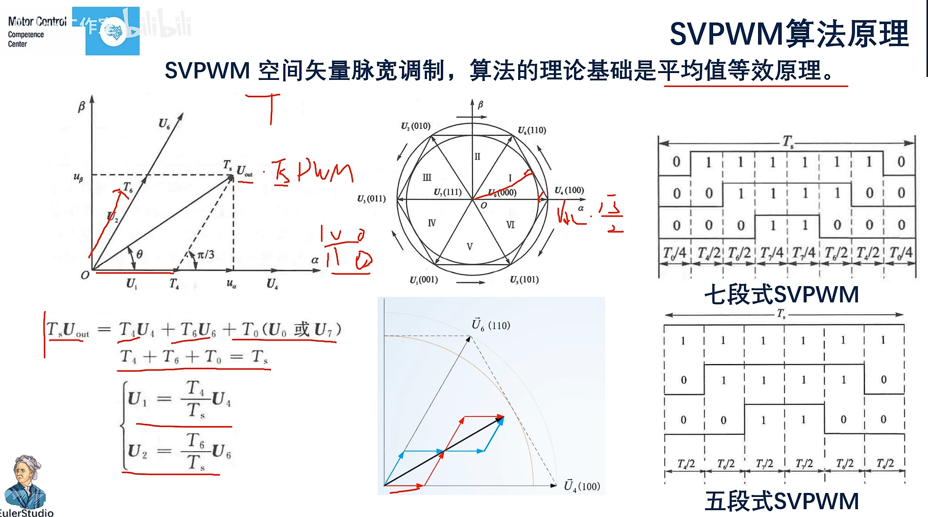 SVPWM初学_svpwm csdn-CSDN博客