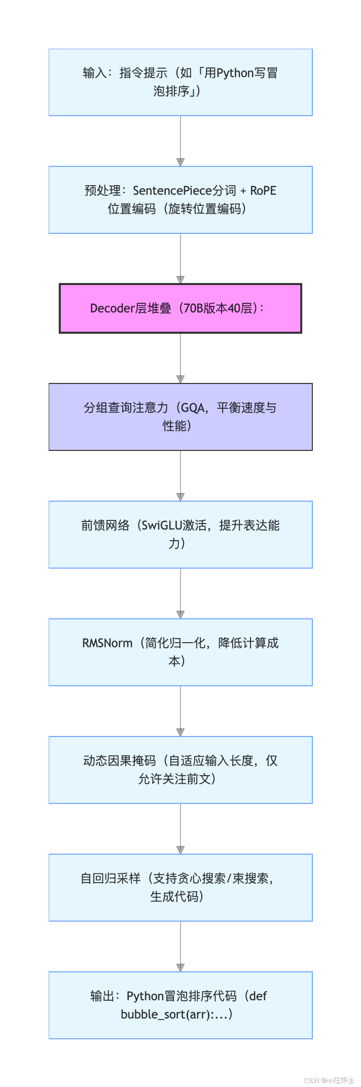 大模型三大架构详解：Decoder-Only、Encoder-Only 与 Encoder-Decoder-CSDN博客
