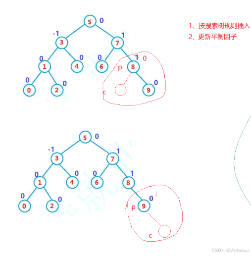 AVL树详解-CSDN博客
