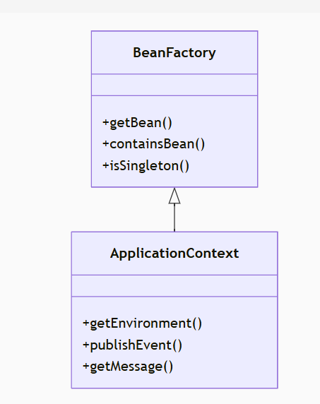 Spring核心解密：BeanFactory 和 FactoryBean 详解_beanfactory和factorybean-CSDN博客