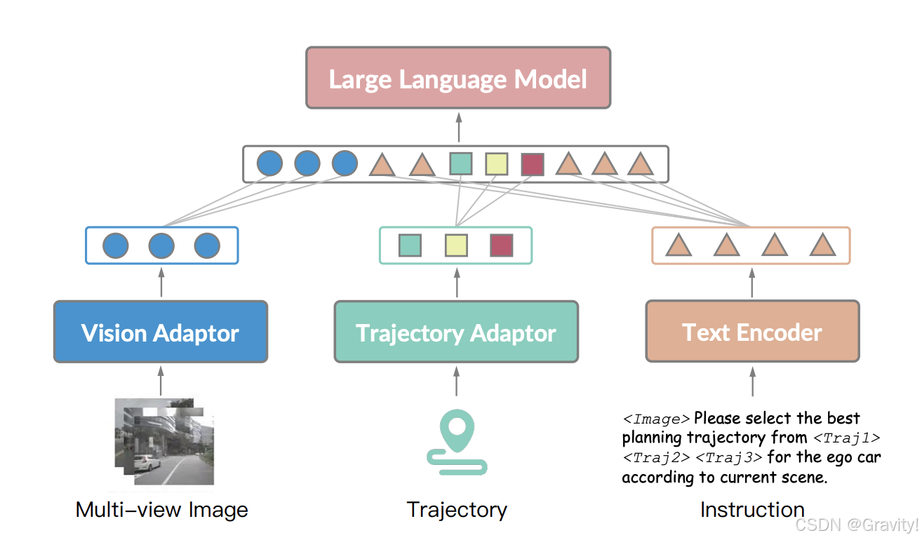CVPR2025自动驾驶VLM论文笔记（一）：OmniDrive，SOLVE-CSDN博客