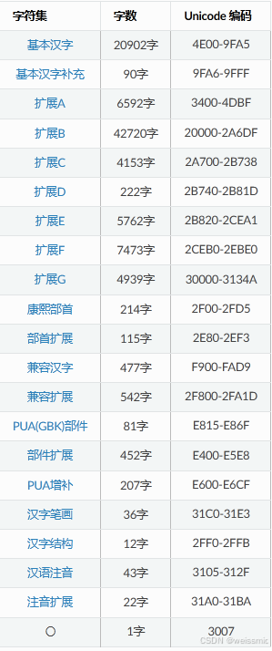Lvgl 如何快速制作一个属于自己的中文字库lvgl 字库生成 Csdn博客 