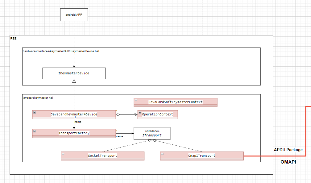 Android安全支付（7）-软件架构-JavaCardKeymaster-CSDN博客