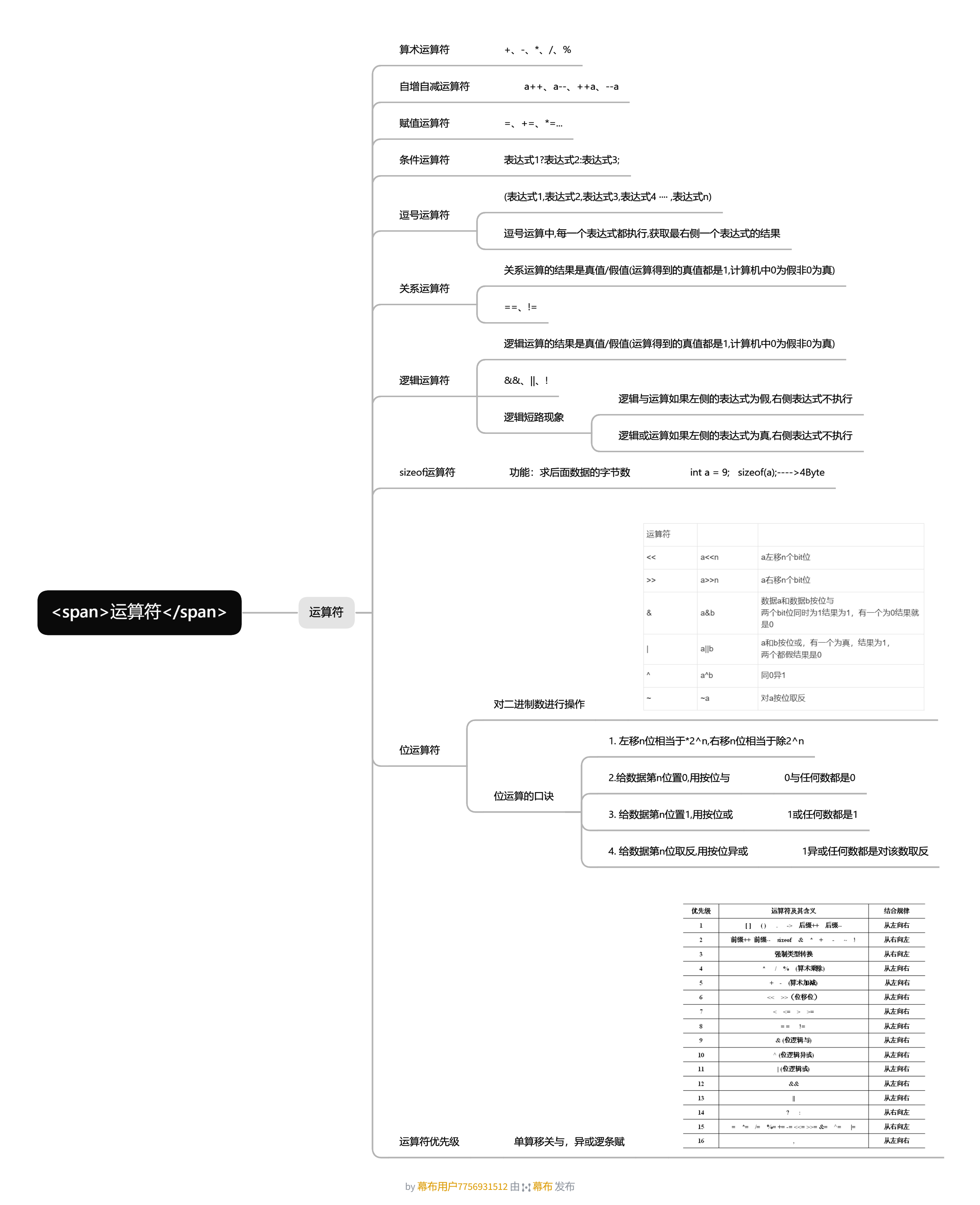 【分支语句】day3-CSDN博客