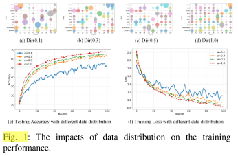 联邦学习论文分享：AIGC-assisted Federated Learning for EdgeIntelligence ...