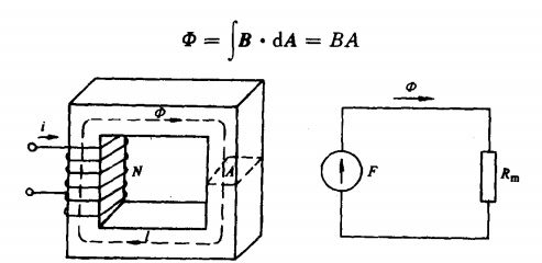 【直流电机】电机及其控制（一）_交有直无 电机 纪真-CSDN博客