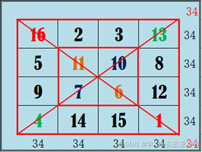 幻方（Magic Square）-CSDN博客