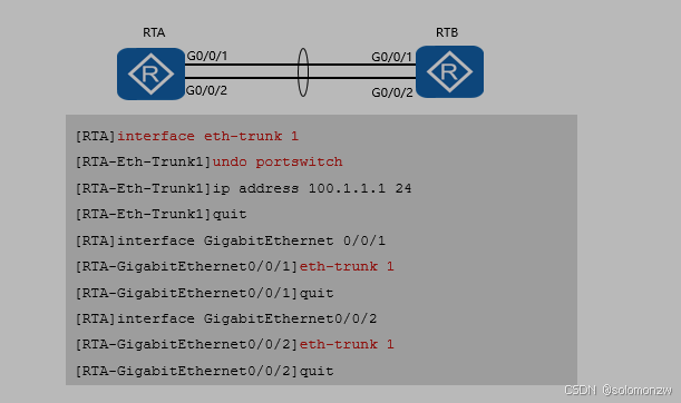 链路聚合(Eth-Trunk链路聚合)-CSDN博客