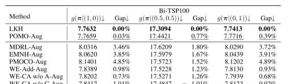 2025年深度学习+多目标优化最新创新思路_solving multiobjective combinatorial optimization -CSDN博客