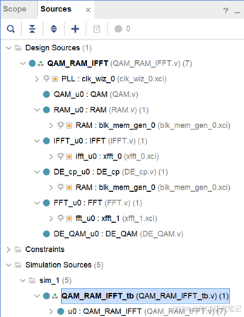 基于FPGA的OFDM简易系统实现_ofdm fpga-CSDN博客
