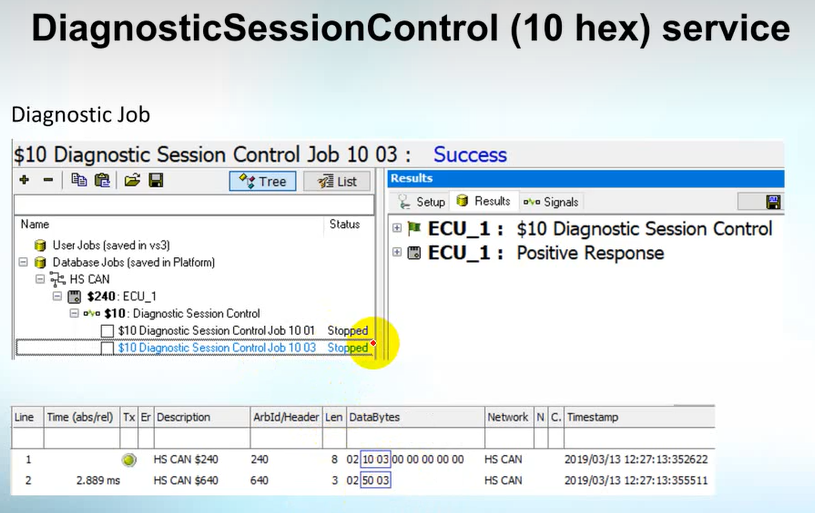 UDS(ISO14229) ———— 0x10(DiagnosticSessionControl)_uds会话切换-CSDN博客