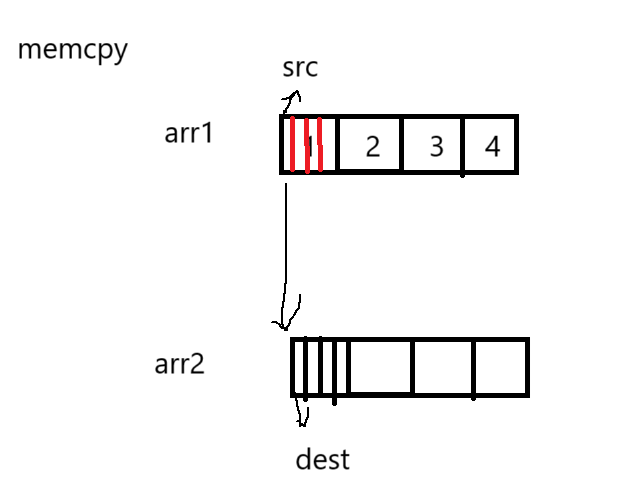 【C语言】17. 内存函数_memcpy的使用方法-CSDN博客