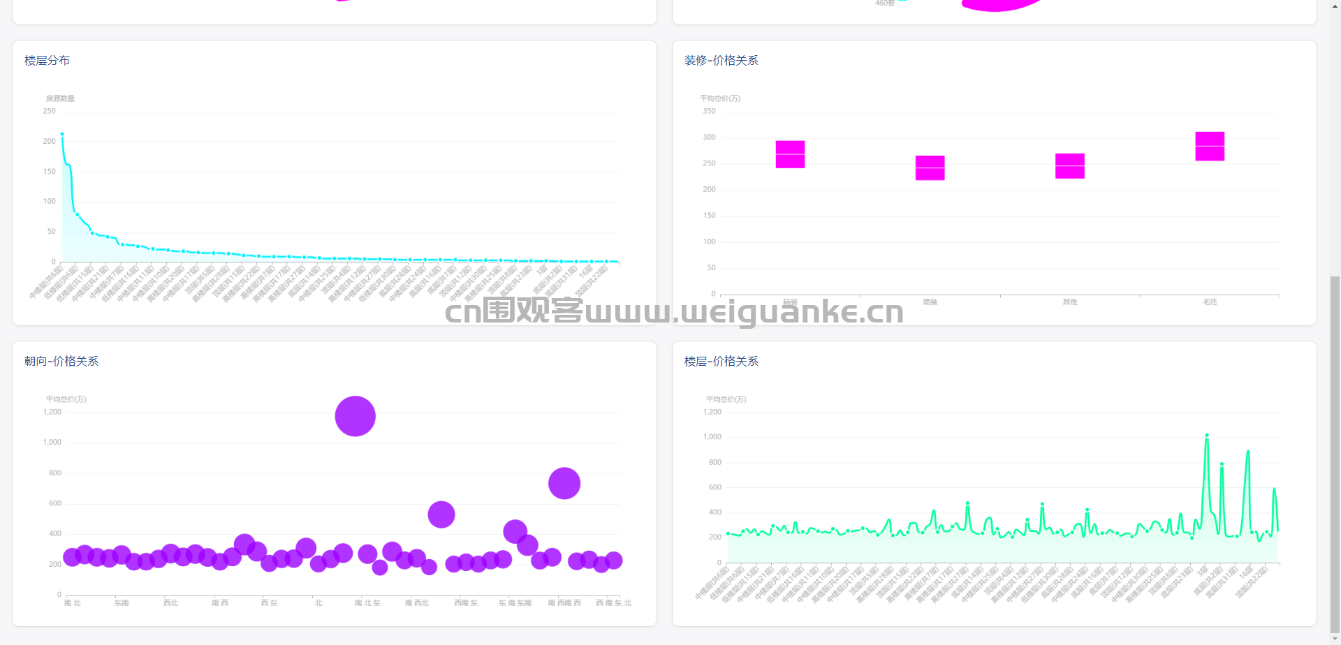 链家网二手房数据的可视化分析平台-Python Flask ECharts-CSDN博客