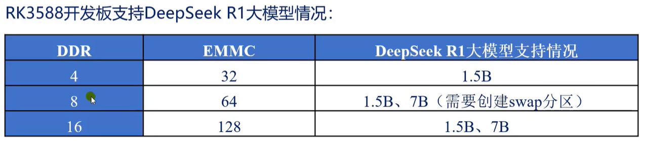 模型部署 RK3588部署大模型记录（Deepseek-R1-1.5b/7、Qwen2-VL-2B/7B视觉多模态大模型）_瑞芯微 3588 qwen2-7b 部署-CSDN博客