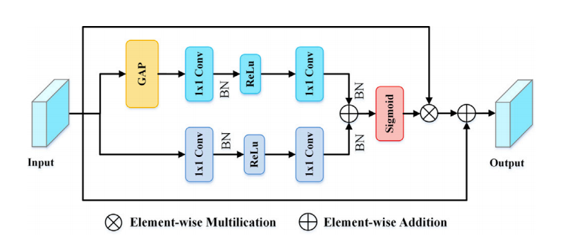 Cross-level-CSDN博客