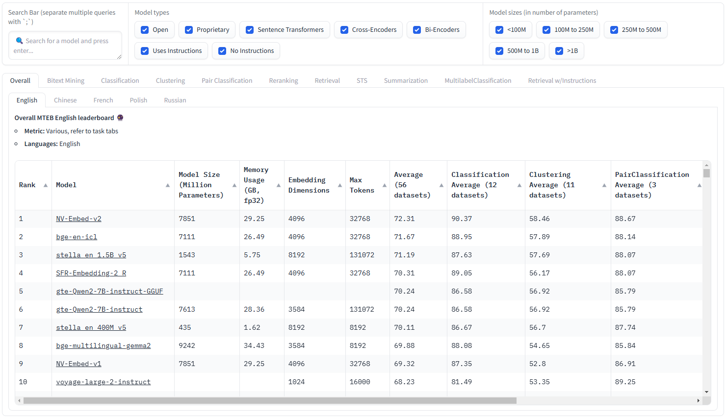 Massive Text Embedding Benchmark (文本向量化评估基准)-CSDN博客