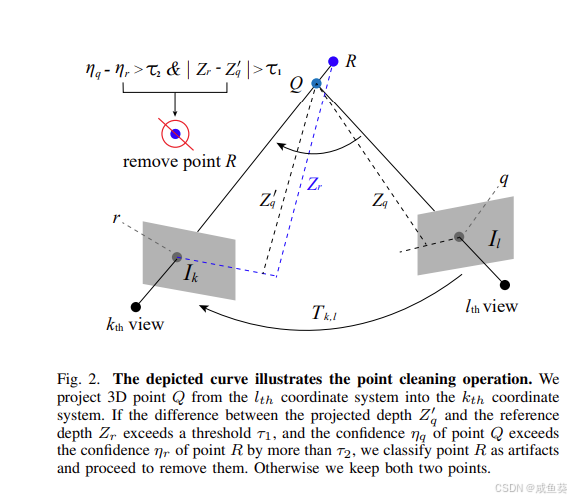 【LM-Gaussian】LM-Gaussian: Boost Sparse-view 3D Gaussian Splatting with Large Model Priors-CSDN博客