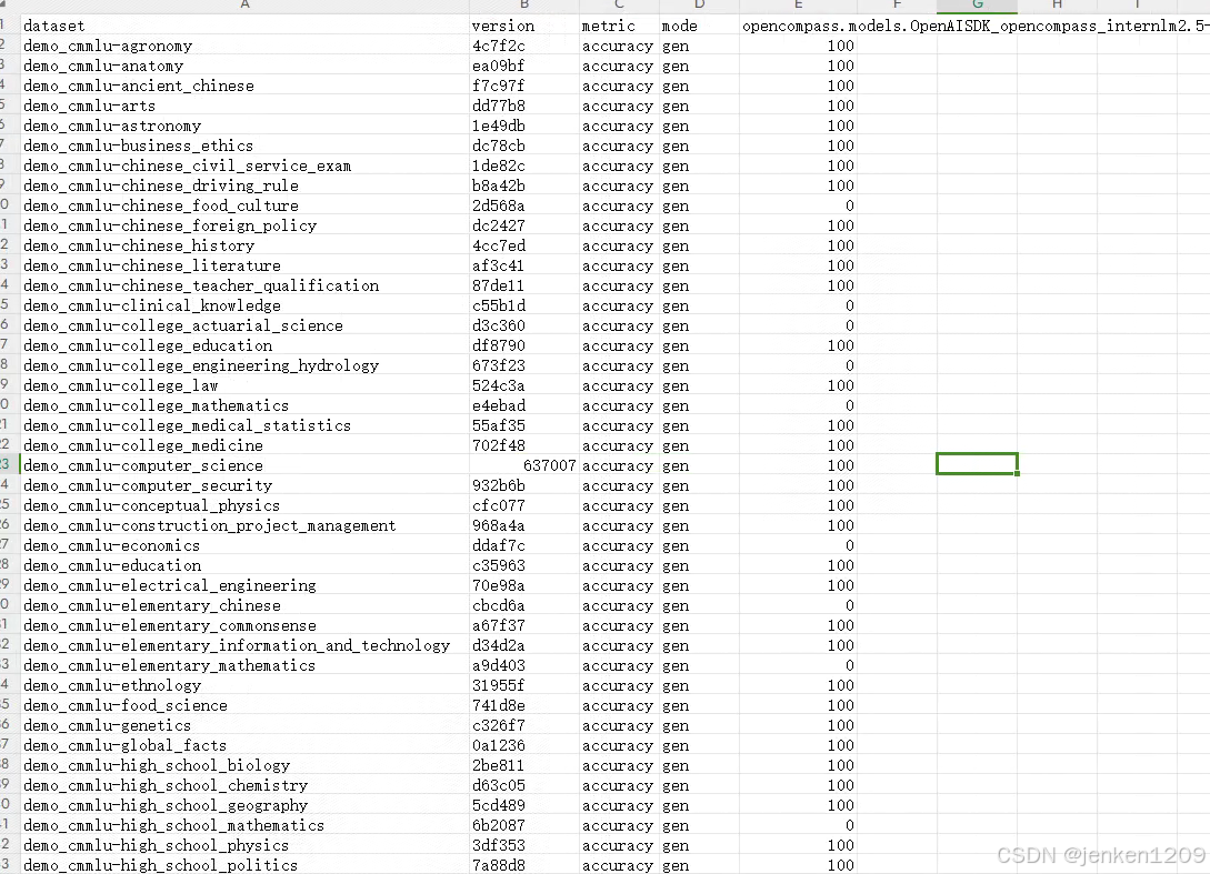 书生大模型第四期 | 基础岛 task6 OpenCompass 评测-CSDN博客