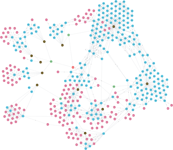 java操作neo4j_neo4j java-CSDN博客