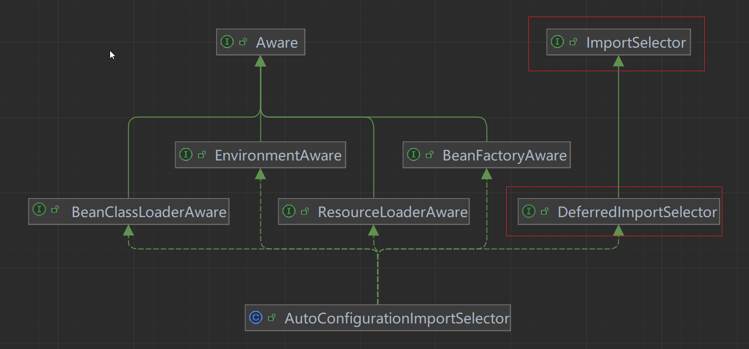 Spring Boot 自动装配原理-CSDN博客