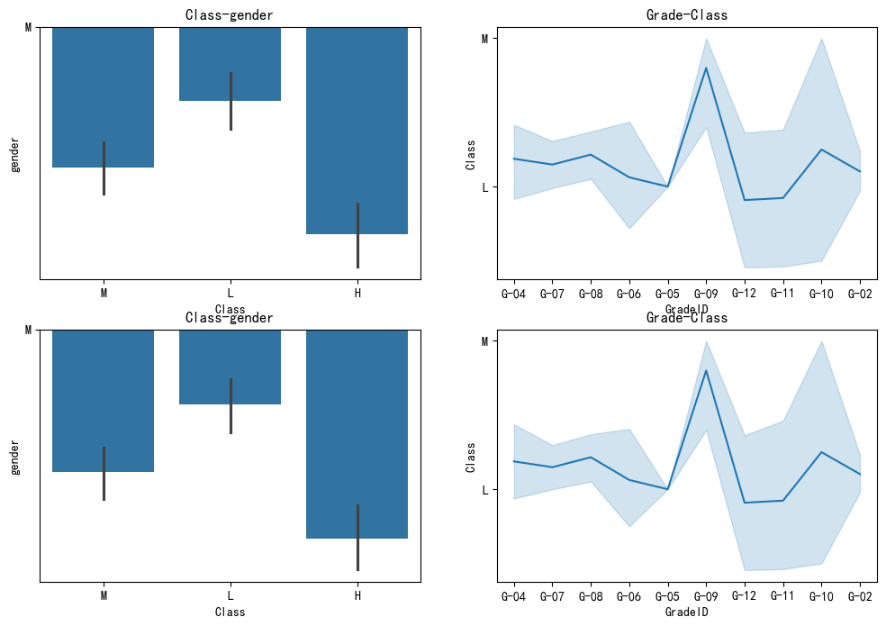 Python训练营打卡Day09-CSDN博客