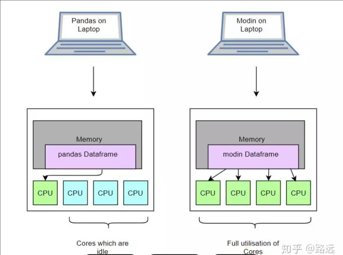 10 分钟搞懂 SparkSQL：从概念到实操_spark sql-CSDN博客
