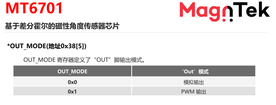 麦歌恩的MT6701编码器+SimpleFoc库实现FOC控制_esp32 mt6701-CSDN博客