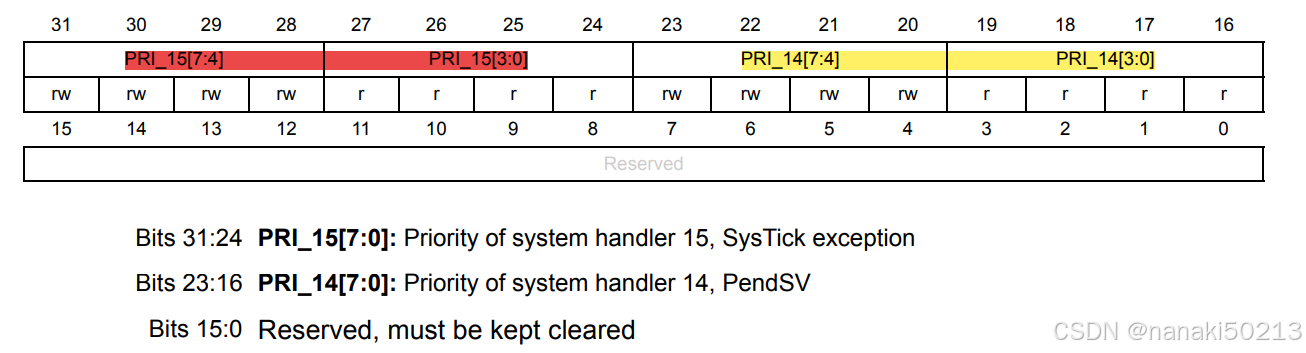 freertos内核原理 Day2(任务定义及切换)_freertos 任务栈-CSDN博客
