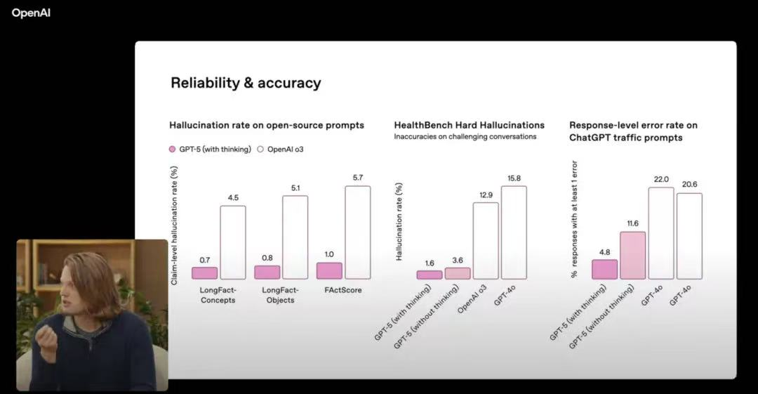 GPT-5来了！人人都能免费用，最强大模型只需最傻瓜式使用_gpt5.0免费版本-CSDN博客
