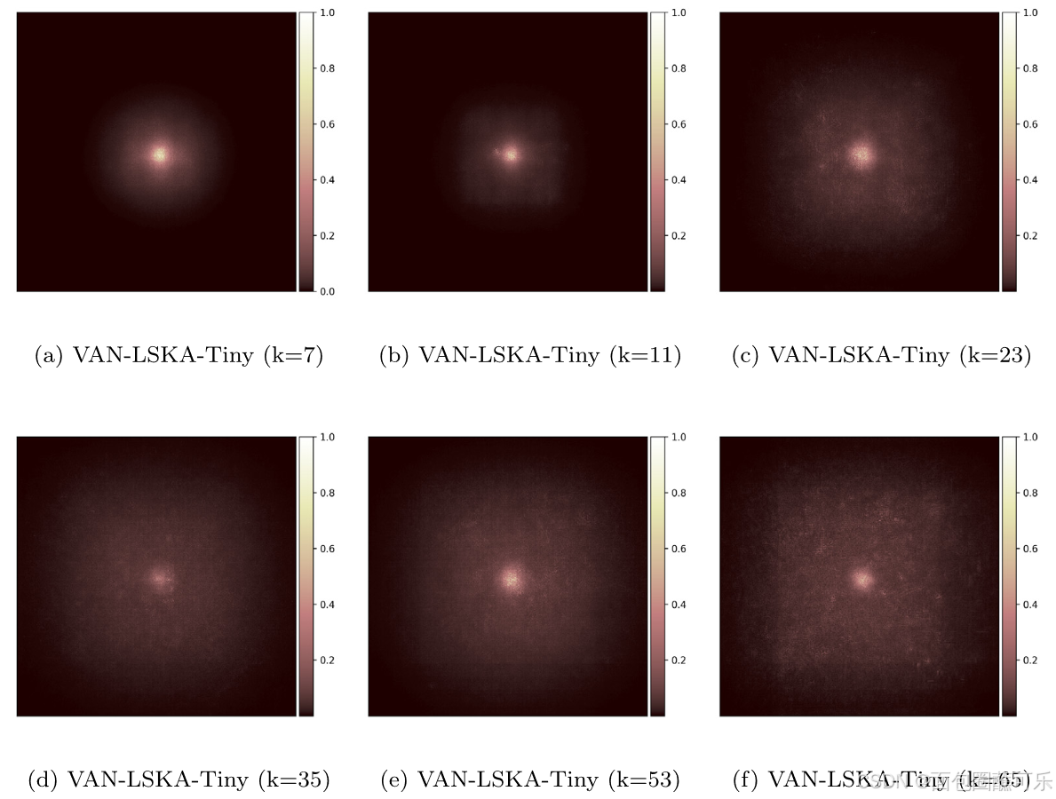 大可分离核注意力：重新思考CNN中的大核注意力设计_large separable kernel attention: rethinking the l-CSDN博客