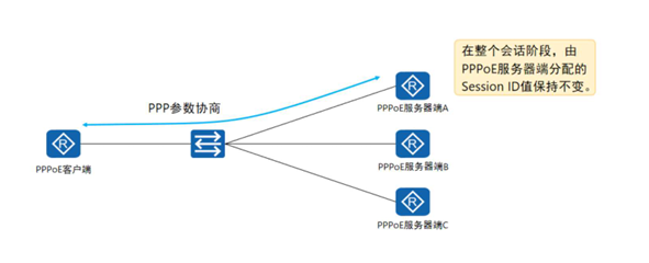 PPP和PPPoE：从原理到实践的全面解析-CSDN博客
