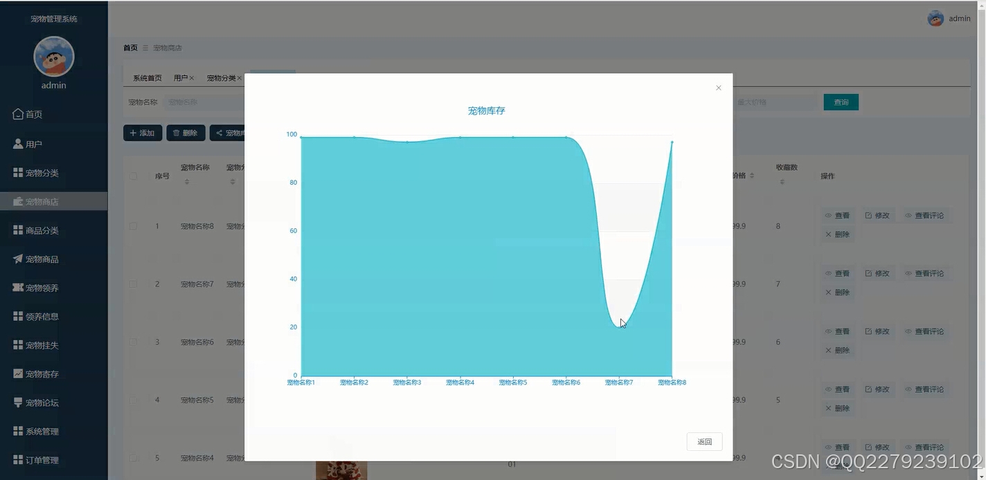 253基于java ssm springboot协同过滤推荐宠物管理系统宠物商店宠物领养挂失寄存论坛（源码+文档+运行视频+讲解视频）-CSDN博客