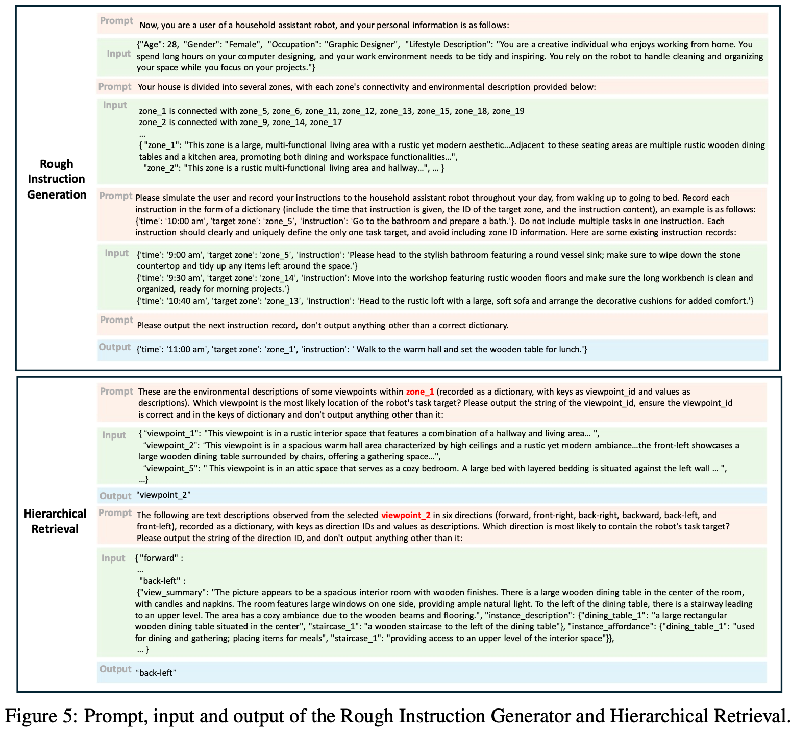 VLN论文精读（六）NavRAG: Generating User Demand Instructions for Embodied Navigation through Retrieval ...