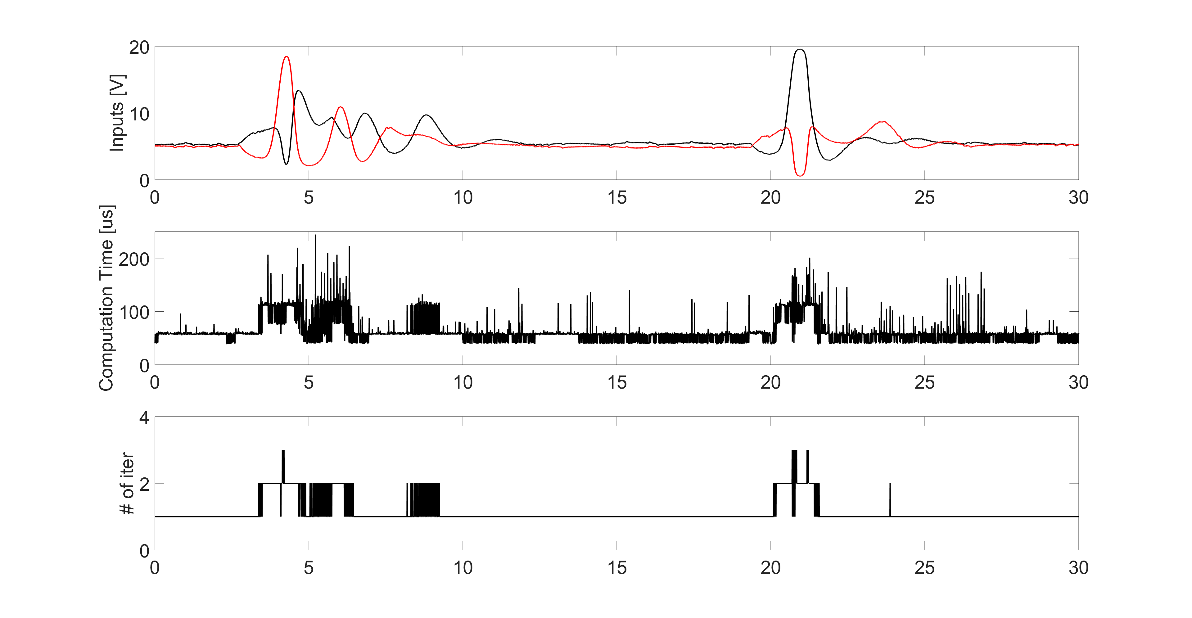 【NMPC】非线性模型预测控制(NMPC)的并行优化研究（Matlab代码实现）-CSDN博客