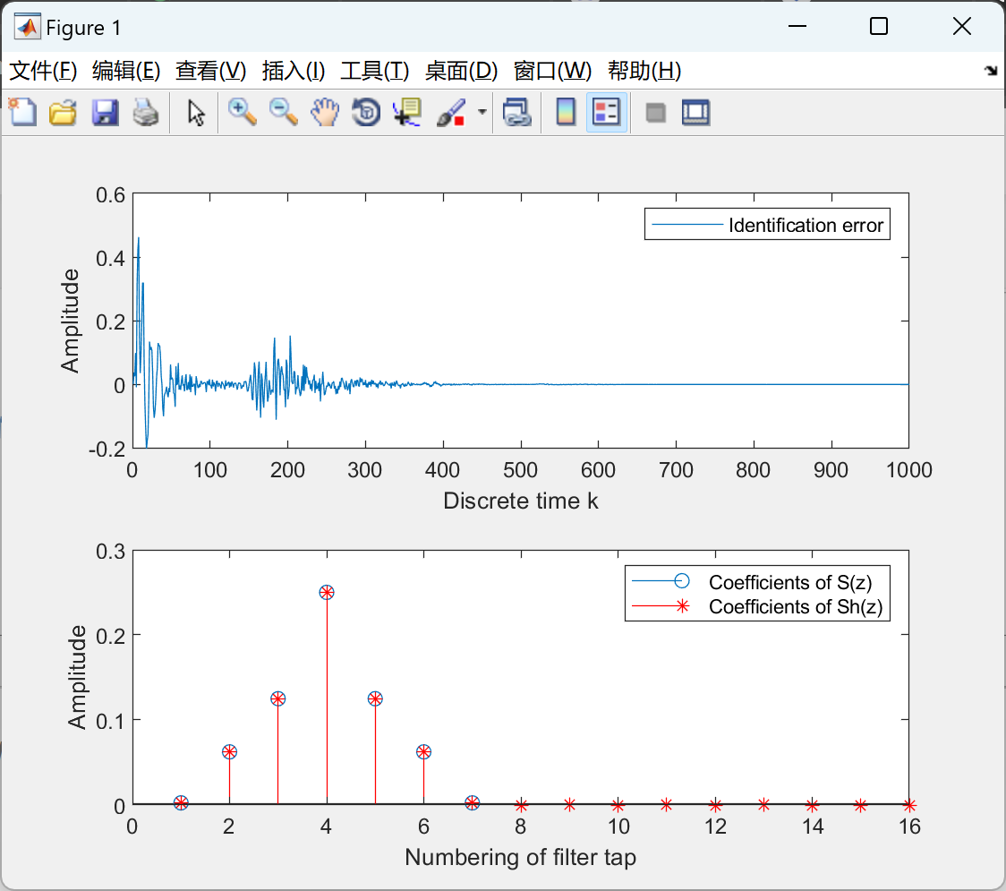使用LMS和FxLMS算法进行主动降噪研究（Matlab代码实现）_fxlms算法降噪-CSDN博客