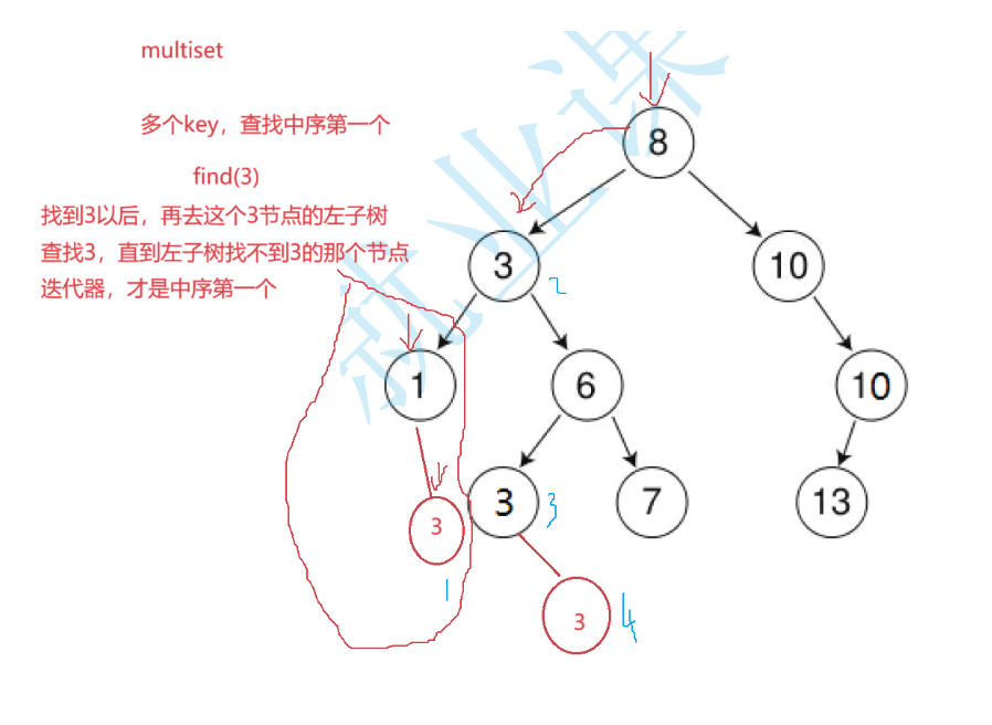 【C++】map和set的使用-CSDN博客