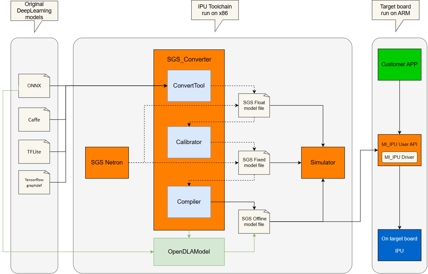 开发低成本轻量级端侧AI产品理想之选_科技_weixin_39918374-2048 AI社区