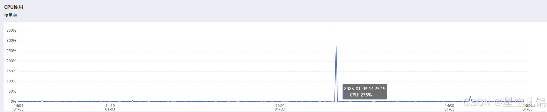 vllm多卡部署开源模型（一）_vllm bge-CSDN博客