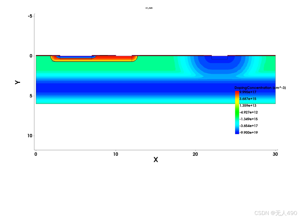 Sentaurus双极性晶体管（BJT—PNP）的建模仿真_sentaurus bjt器件仿真-CSDN博客