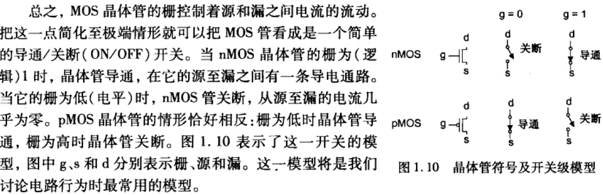 PMOS和NMOS导通原理_pmos导通原理-CSDN博客