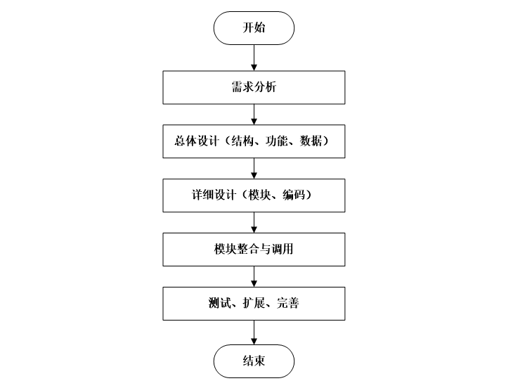 计算机毕业设计java高校教材管理系统 基于java的高校教材信息化管理系统设计与实现 Java技术驱动的高校教材管理平台开发 Csdn博客