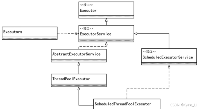（二十六）Java-ThreadPool_threadpoolexecutor-CSDN博客