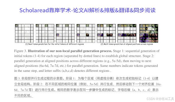 CVPR2025论文解析|Parallelized Autoregressive Visual Generation-water-merged-CSDN博客